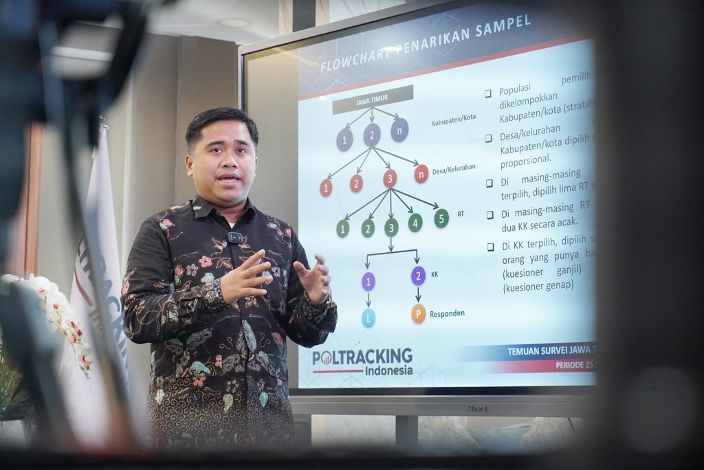 Lembaga Survei Poltracking Indonesia